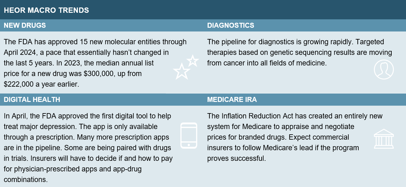 Big Pharma Says “Thanks, but No Thanks” to Their Own HEOR Groups - Curta