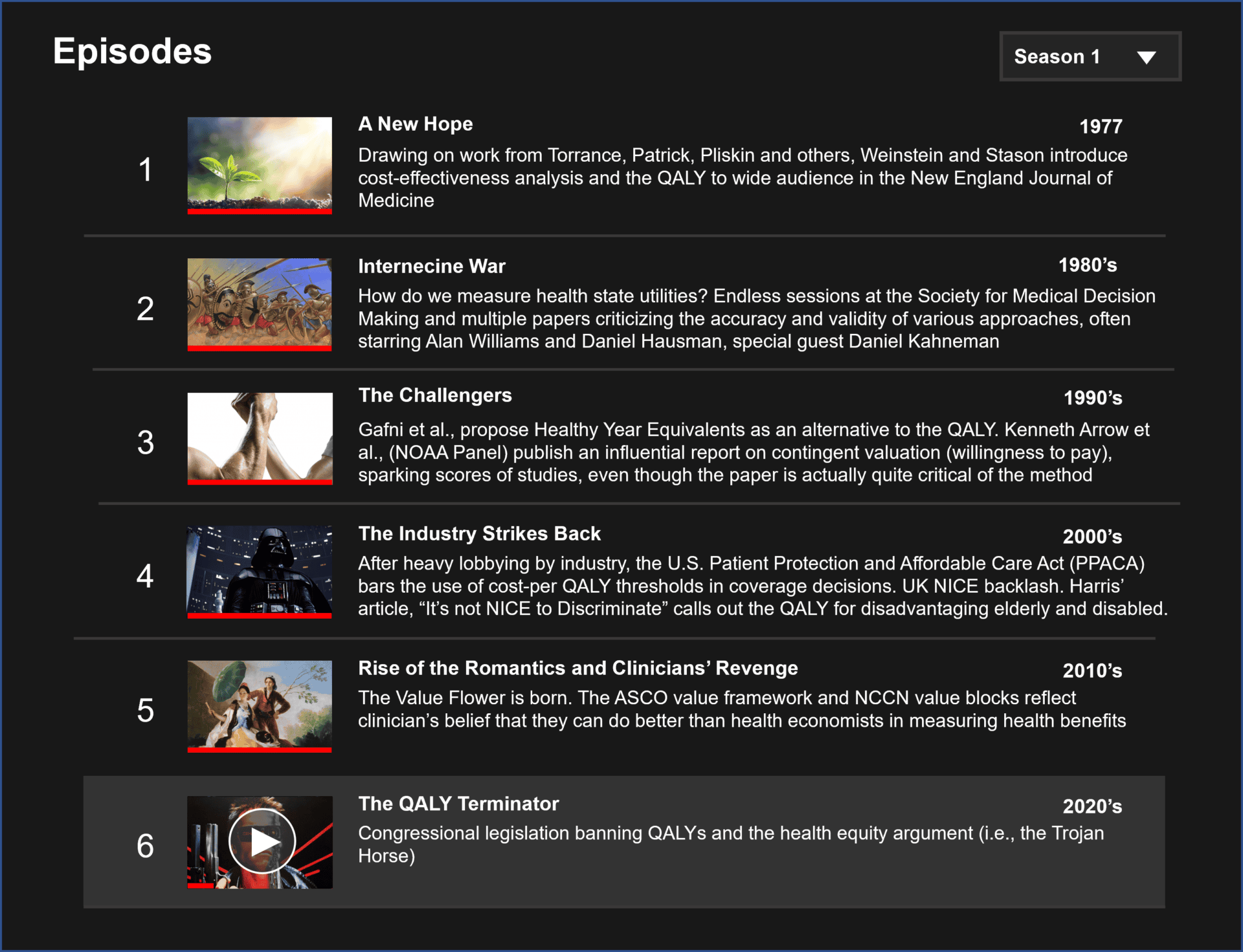 QALY Bashing: The Sequels - Curta